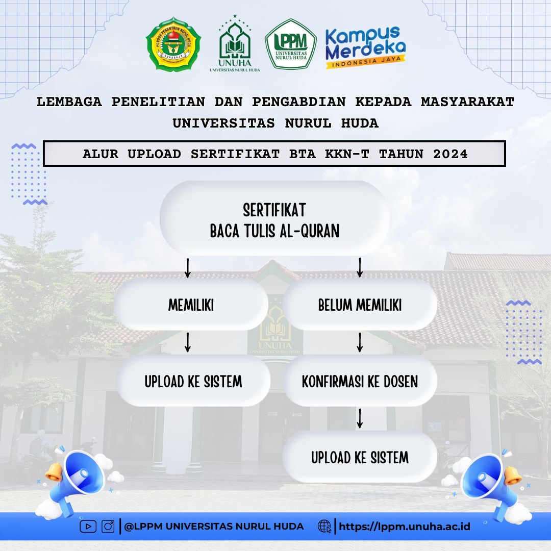 Tahapan & Alur Pendaftaran KKN-Tematik 2024 – LPPM Universitas Nurul Huda